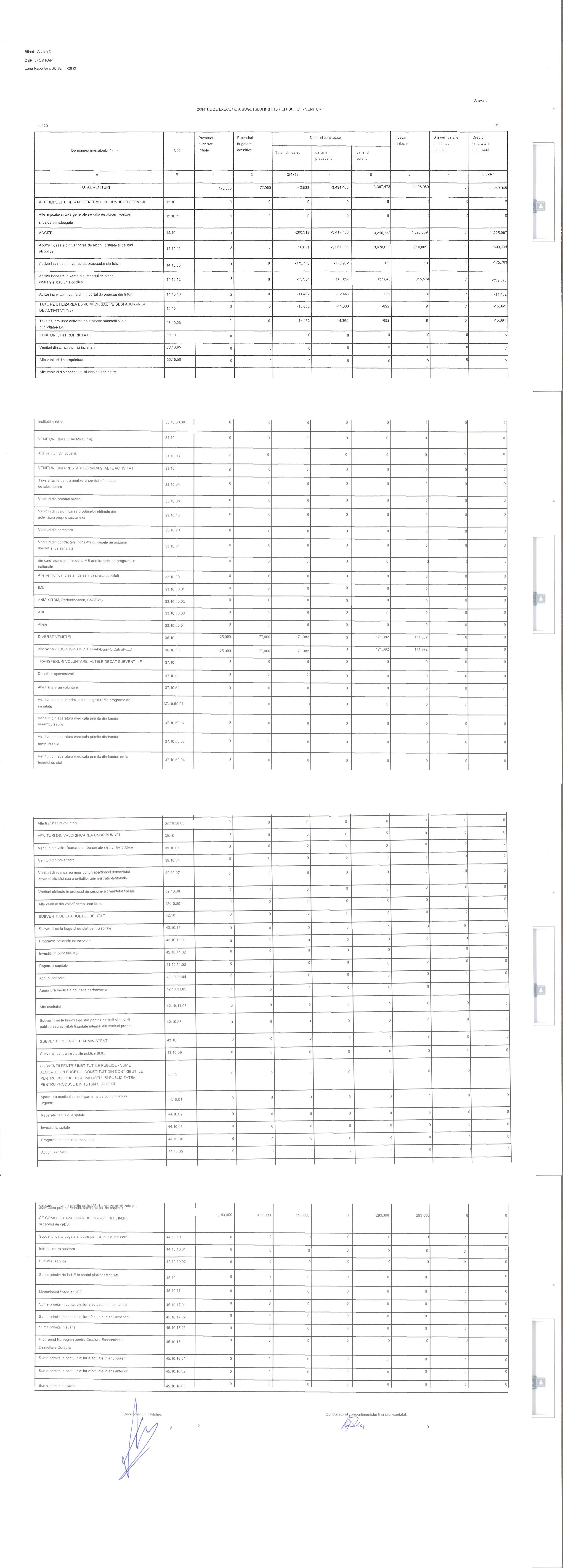 CONT DE EXECUTIE VENITURI PROPRII 30 IUNIE 2012